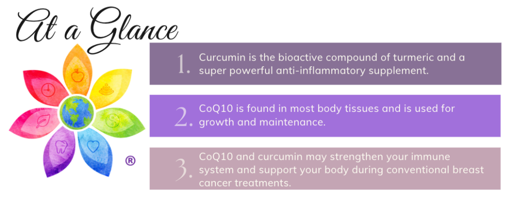 Curcumin & CoQ10 For Breast Cancer Support - Breast Cancer Conqueror