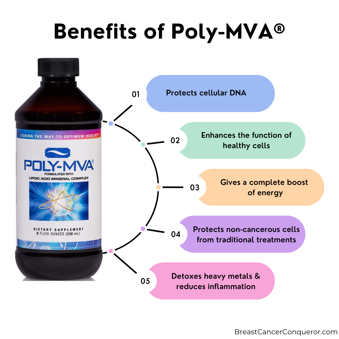 Energize, Detox & Heal With Poly-MVA® Breast Cancer Conqueror