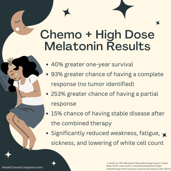 Put Breast Cancer To Sleep Now with Melatonin - Breast Cancer Conqueror