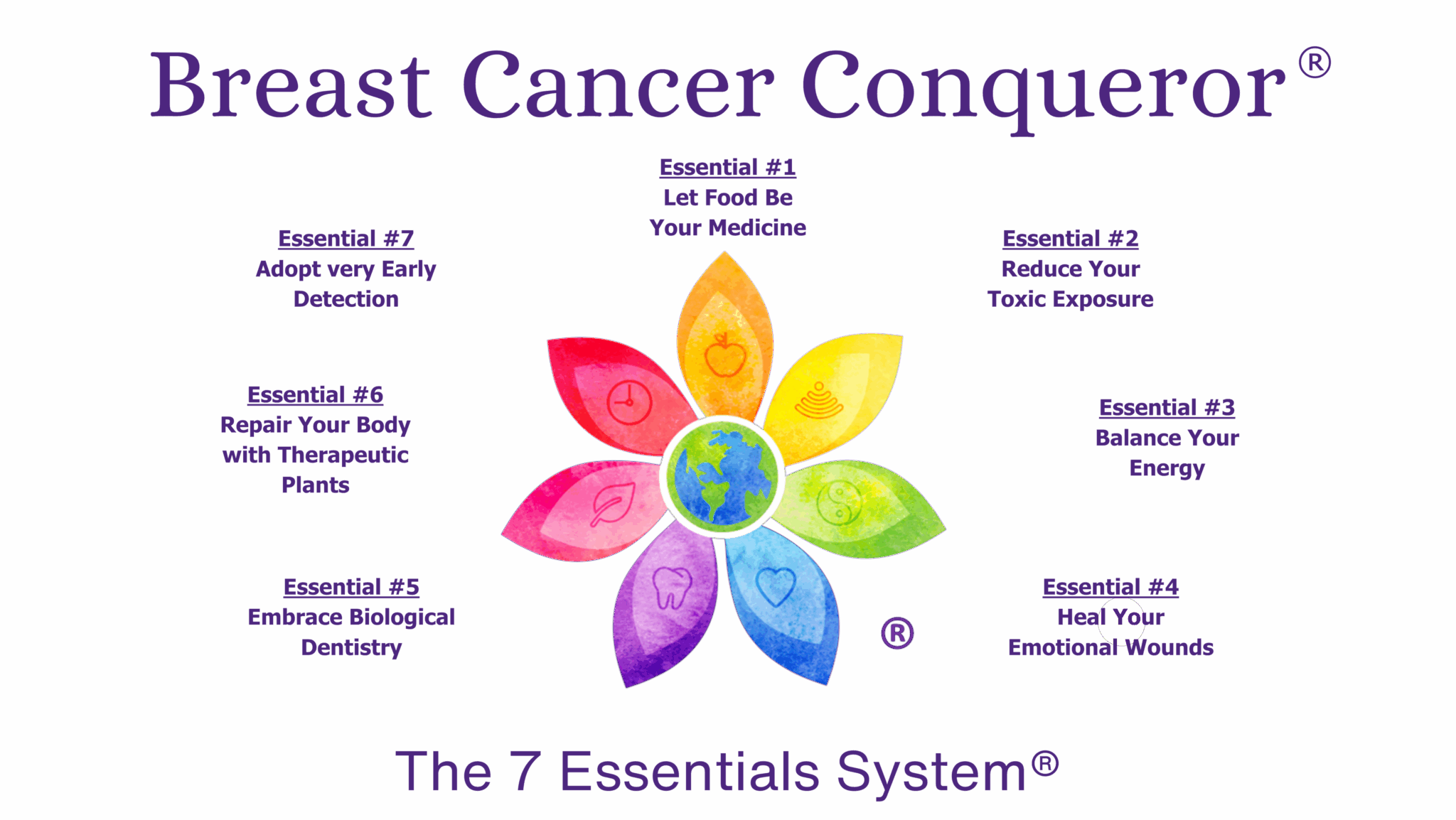 Welcome to Breast Cancer Conqueror - Breast Cancer Conqueror