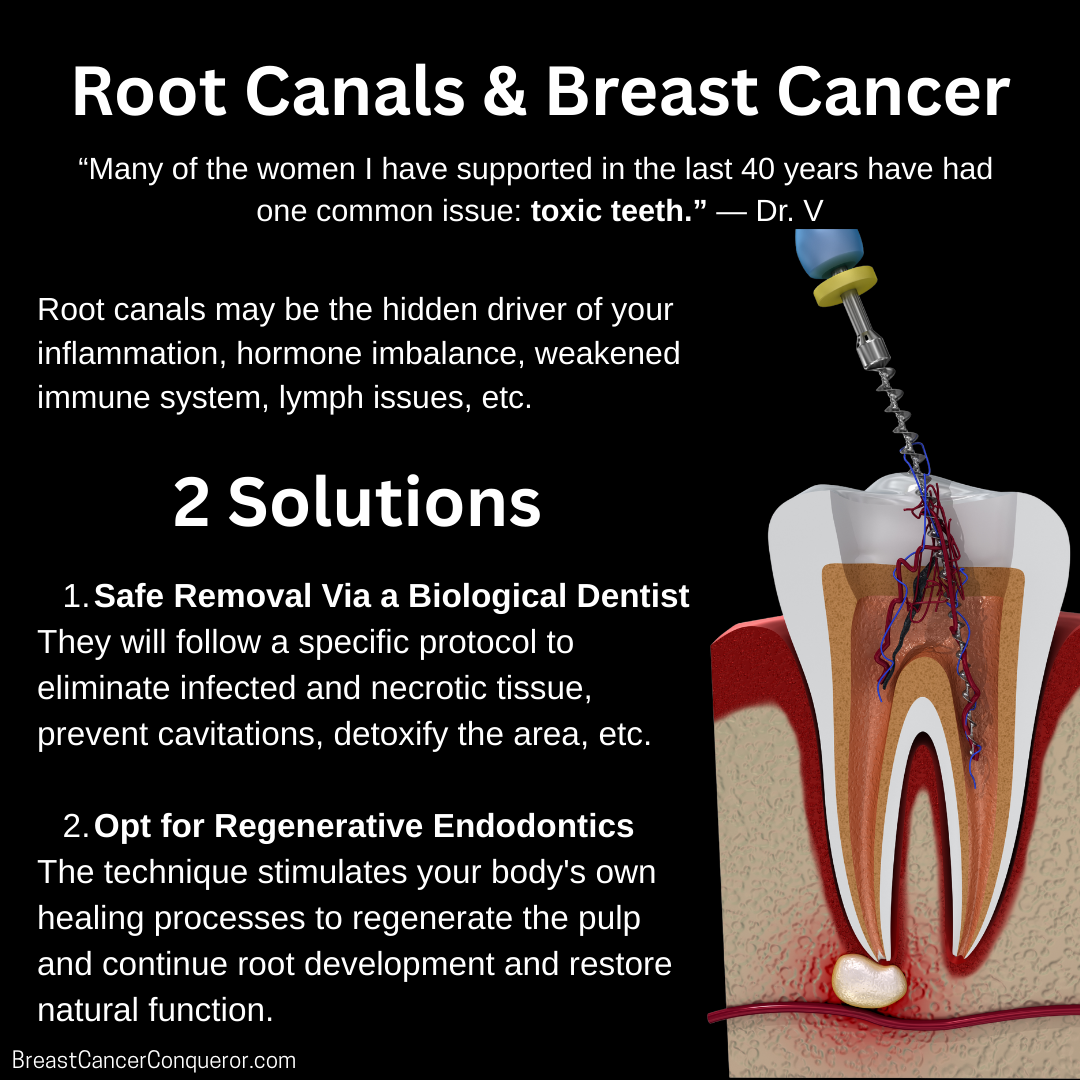 Root Canals, Dental Toxicity & Breast Cancer